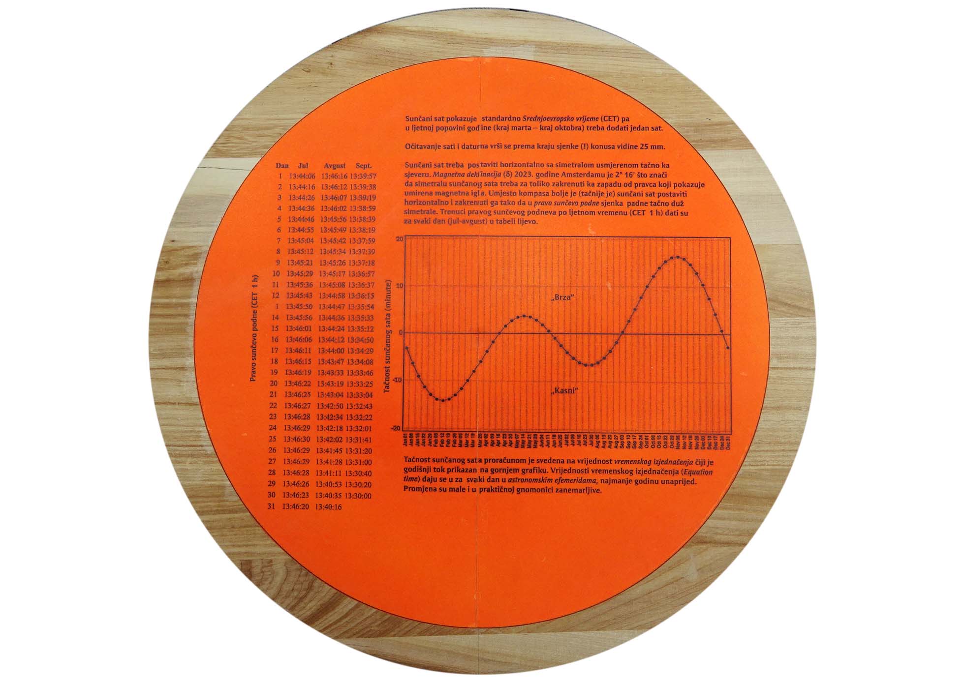 Amsterdam 2023 YU Sundials